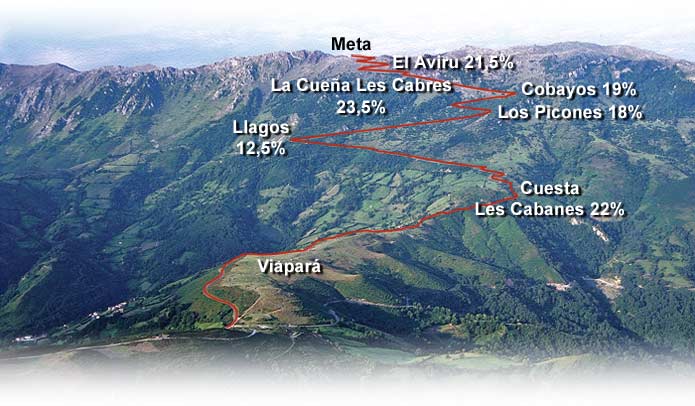 Estirando las piernas: La Farrapona y L’Angliru. | Grupo Salmantino de ...